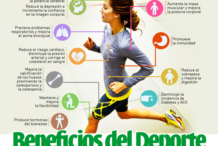 Por qué es importante cuidar tu cuerpo: beneficios para la salud física ...