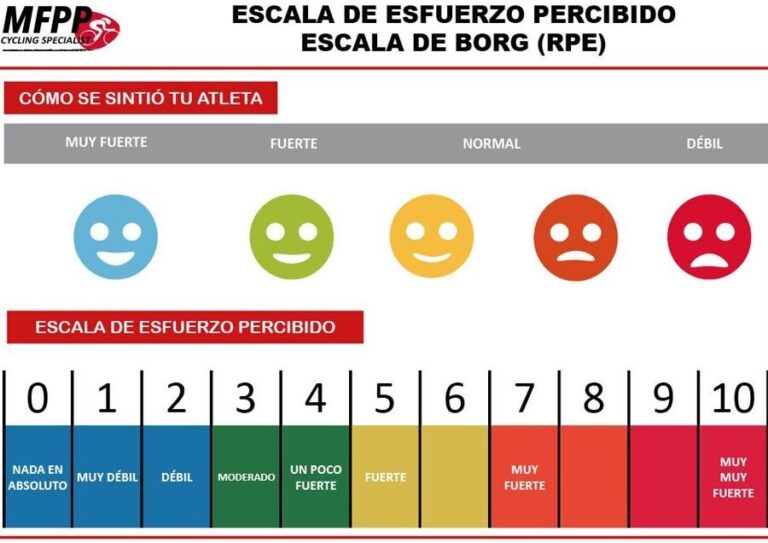 Escala de percepción del esfuerzo de Borg: qué es y cómo utilizarla
