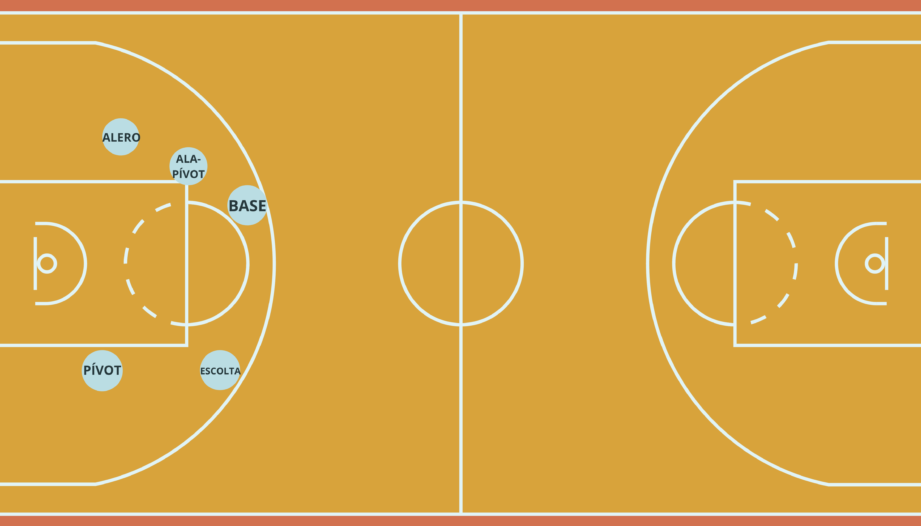 Las 5 posiciones del baloncesto y sus funciones: guía completa