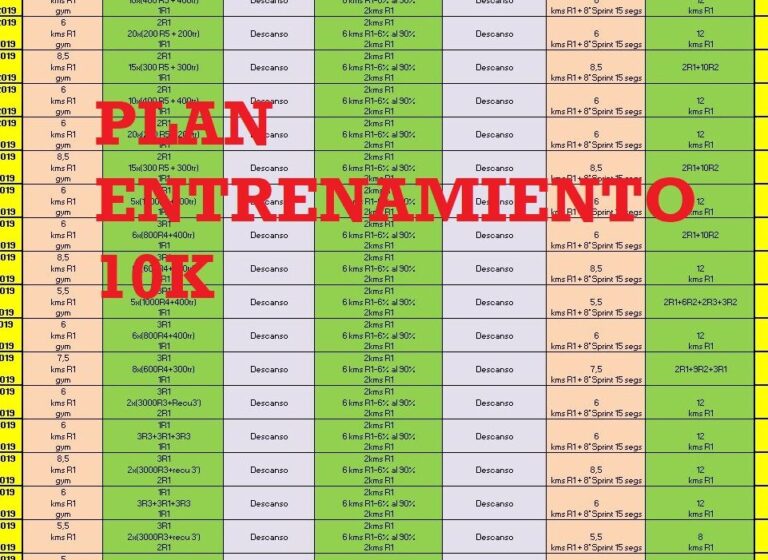 Plan de entrenamiento 10 km en 50 minutos: Consejos para lograrlo